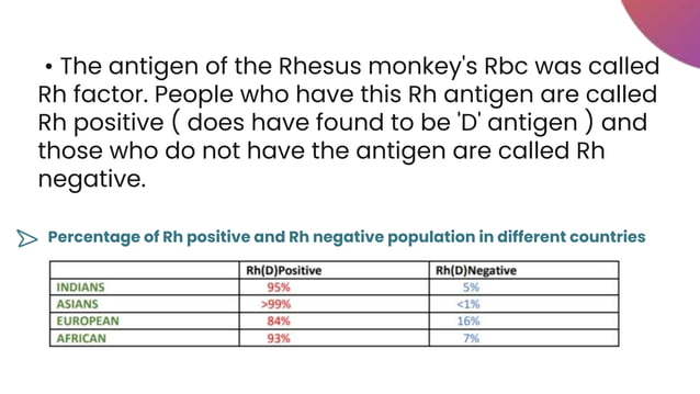 RHESUS BLOOD GROUPING SYSTEM | PPTX | Blood Disorders | Diseases and ...