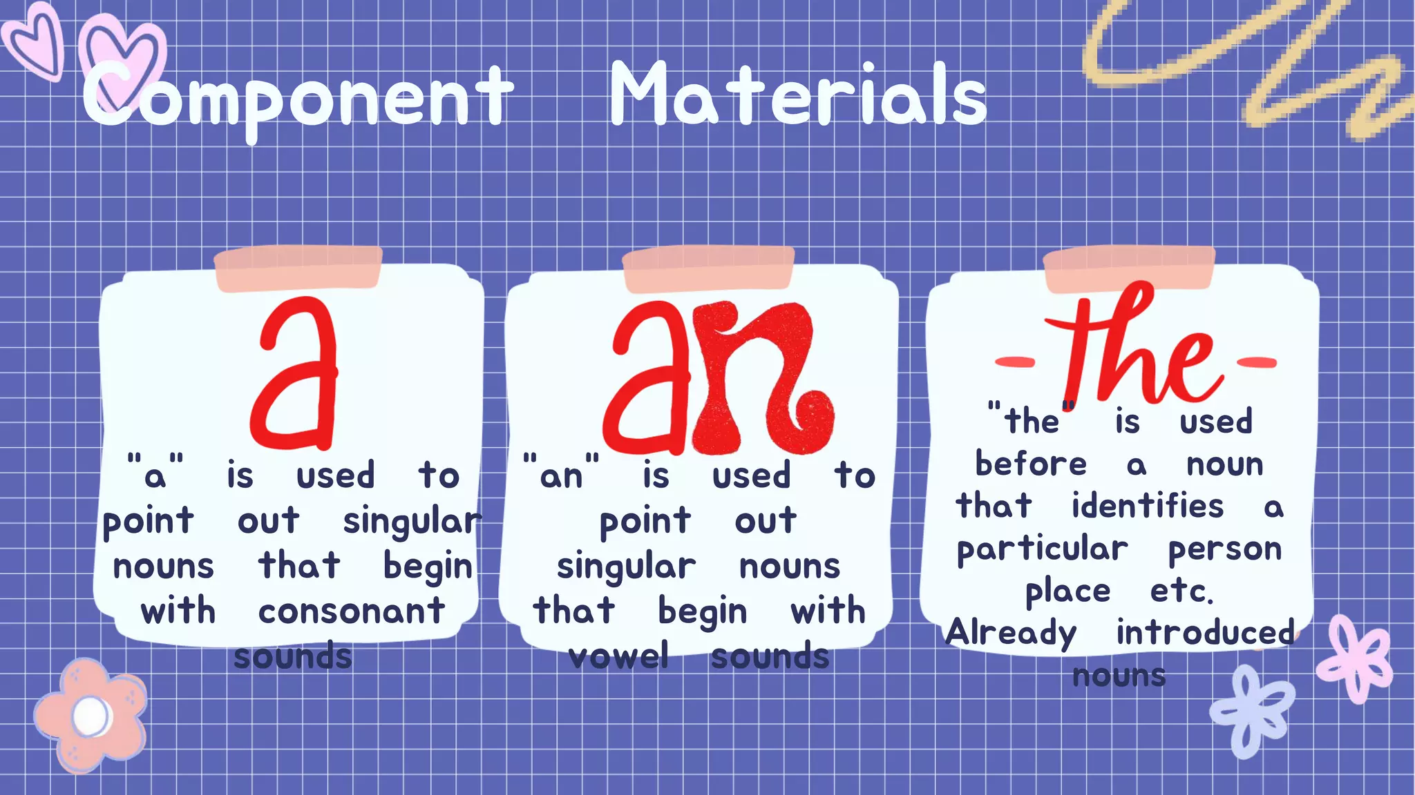 The articles and plurals | PPT