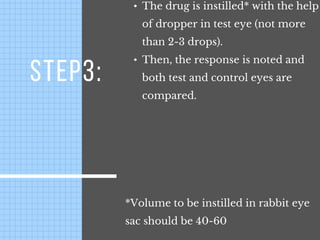 Effect of drugs on rabbit eye.pptx