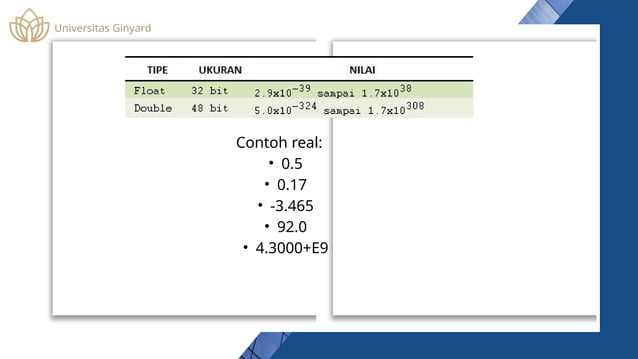 Ppt tipe daga variabel dan operator sekolah menengah kejuruan kelas 10 | PPT