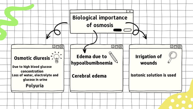 donnan membrane eqm and osmosis.pptx | Chemistry | Science