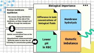 donnan membrane eqm and osmosis.pptx | Chemistry | Science
