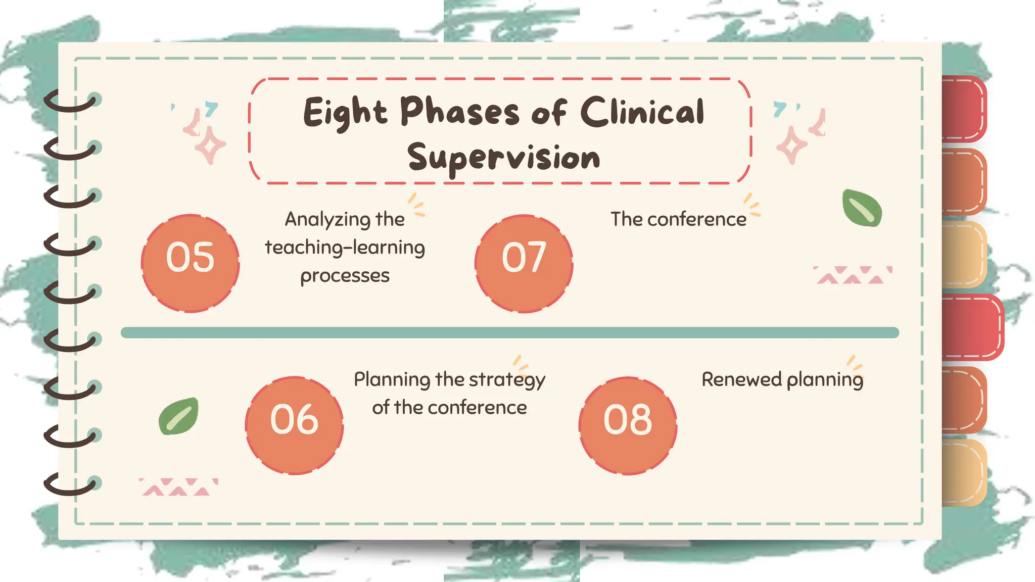 Models of Supervision: Counseling Model & Clinical Supervision | PPT