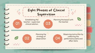 Models of Supervision: Counseling Model & Clinical Supervision | PPT