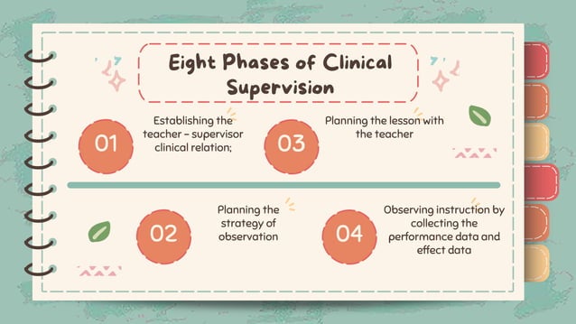 Models of Supervision: Counseling Model & Clinical Supervision | PPT