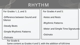 MUSICAL CONTENT ON RHYTHM AND TEMPO LESSON | PPTX
