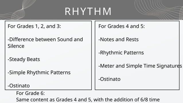 Musical Content On Rhythm And Tempo Lesson Pptx