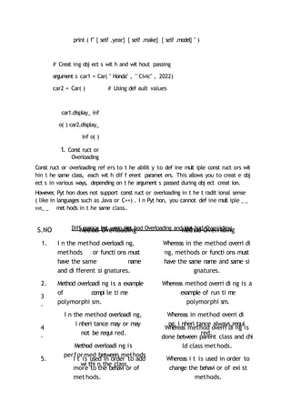 Dps_Python1_Ectracted_2345633_Pptx4.pptx