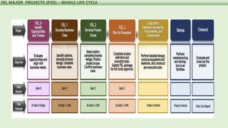 PPTX Corporate Project Presentation FEL in New Energies 2023.ppsx
