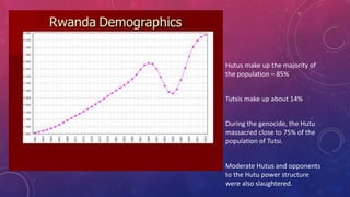 Renewal and Resilience: Lessons from Rwanda | PPTX