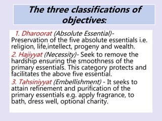 Origin Of Sharia | PPTX