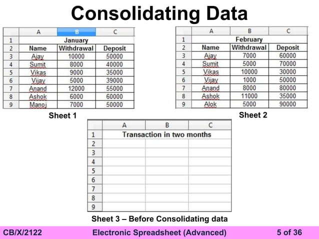PPT_X_IT-402_Electronic Spreadsheet.pptx.pdf | Databases | Computer Software and Applications
