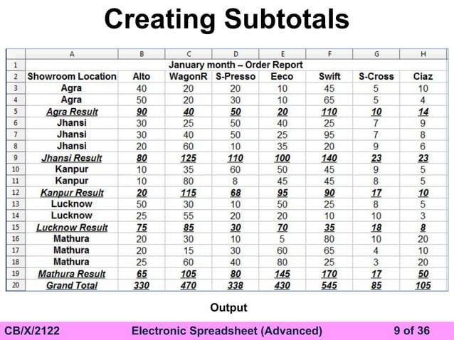 PPT_X_IT-402_Electronic Spreadsheet.pptx.pdf | Databases | Computer Software and Applications