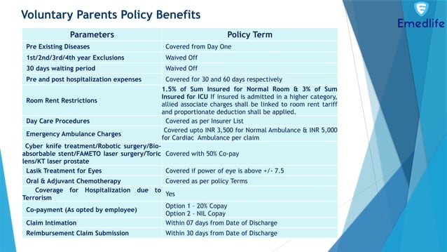 PPT_Xoriant_Parental Policy Updated.pptx | Health Insurance | Insurance