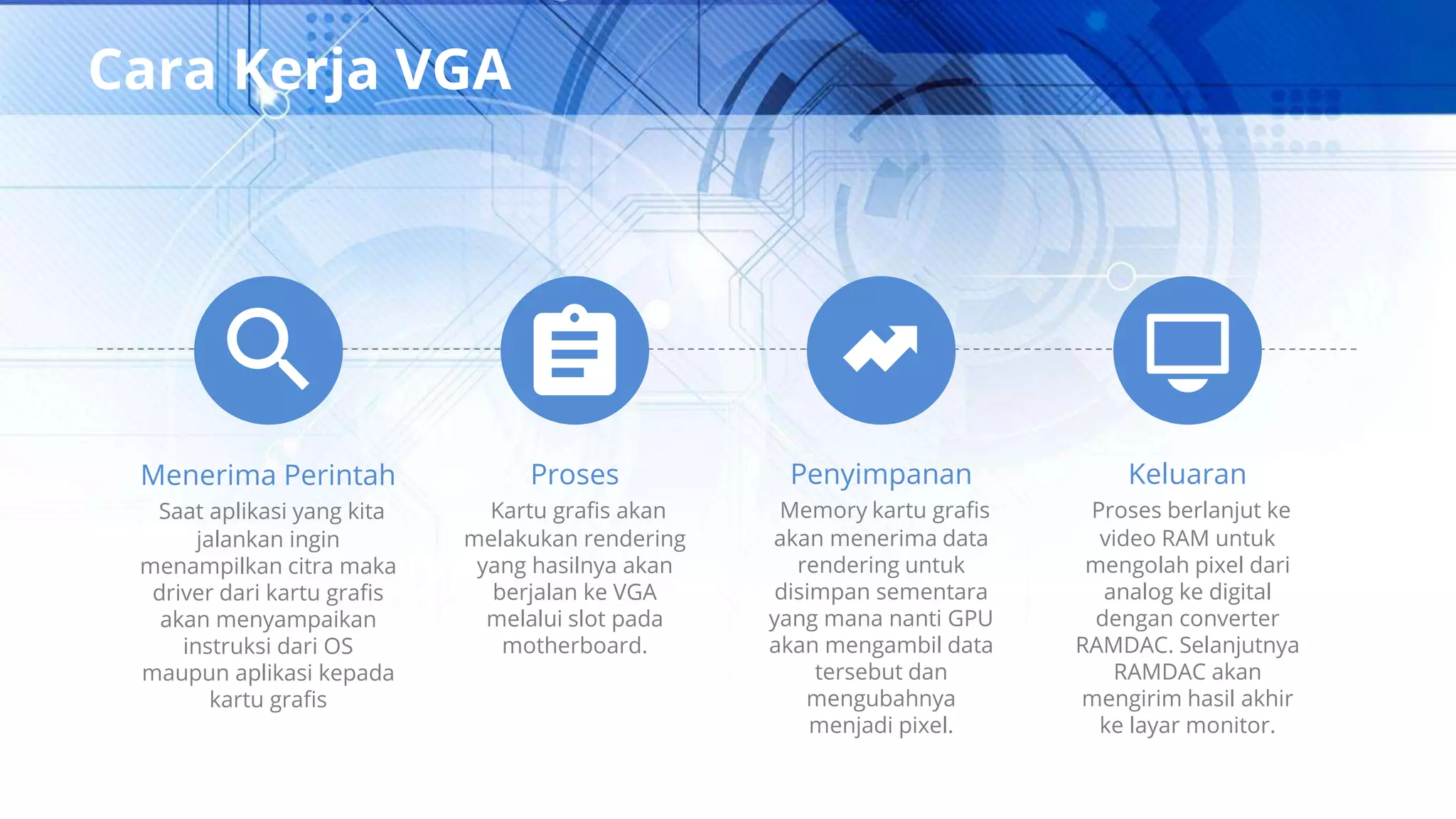 Perkembangan VGA (Video Graphics Adapter) | PPTX