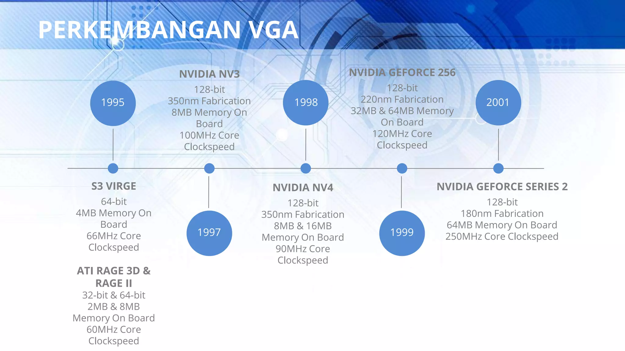 Perkembangan VGA (Video Graphics Adapter) | PPTX