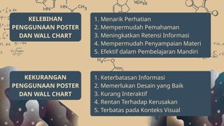 PPTX POSTER DAN WALL CHART KLOMPOK 3.pptx