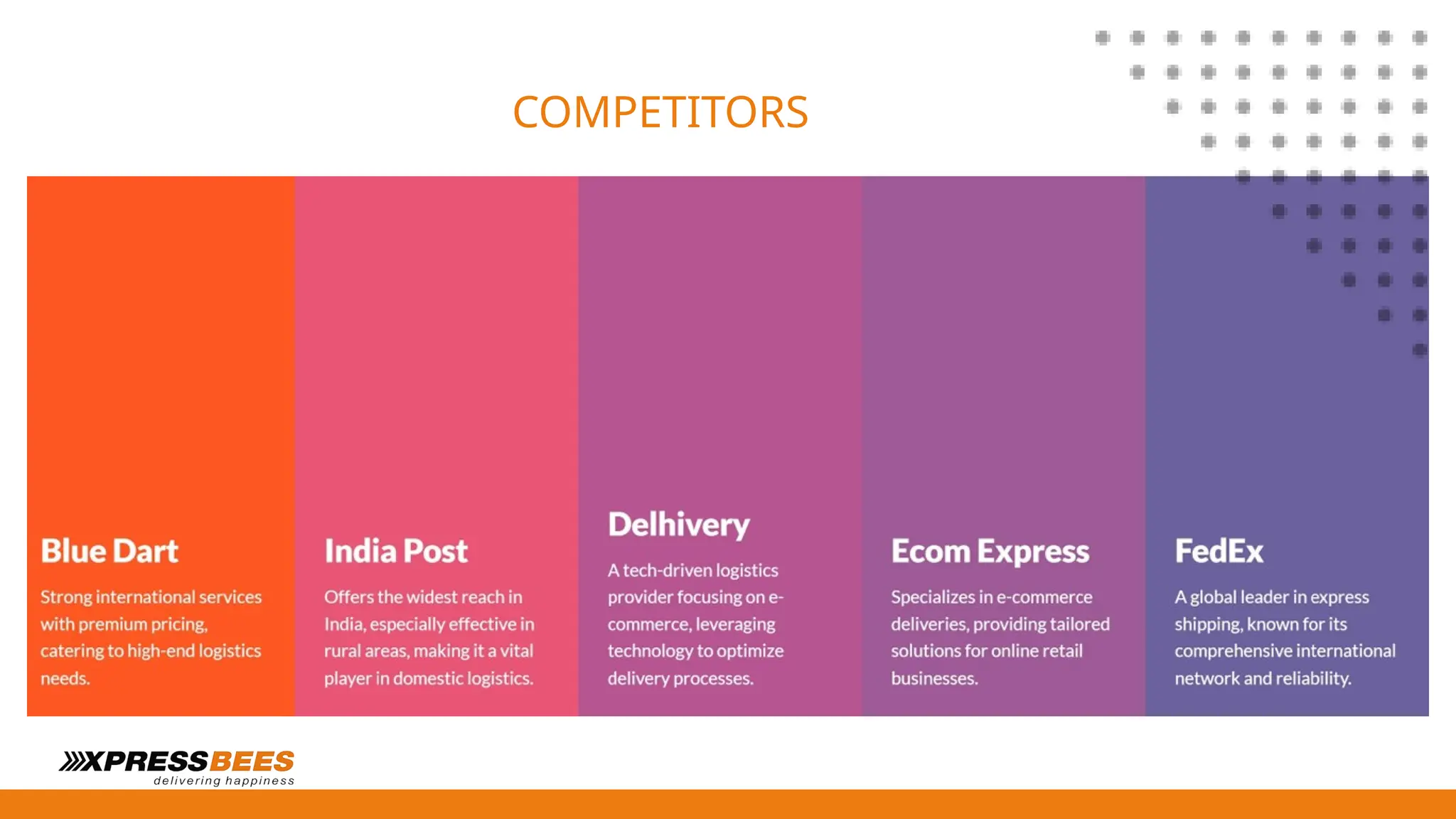 PPT_Xpressbees - a detailed presentation about expressbees | PPTX