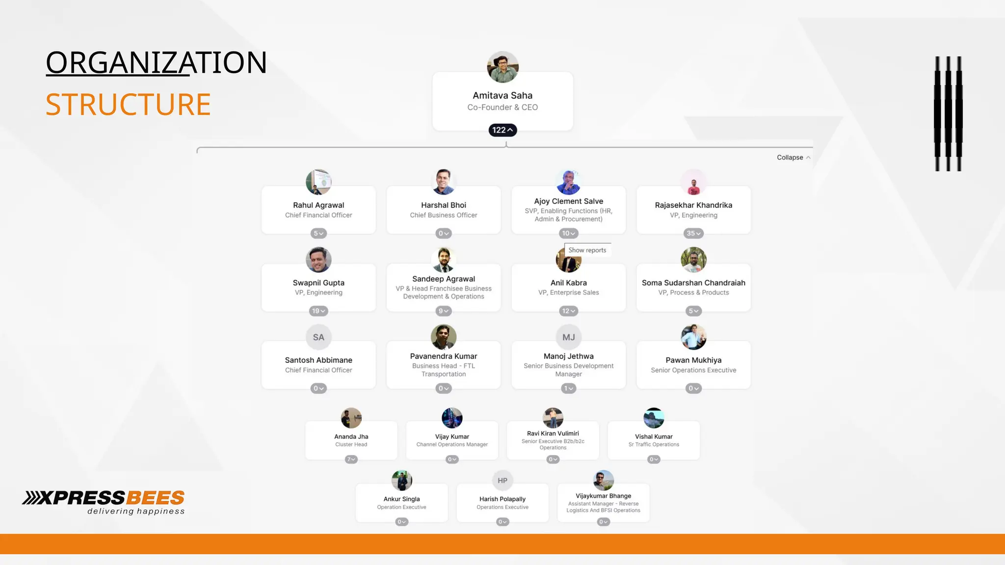 PPT_Xpressbees - a detailed presentation about expressbees | PPTX