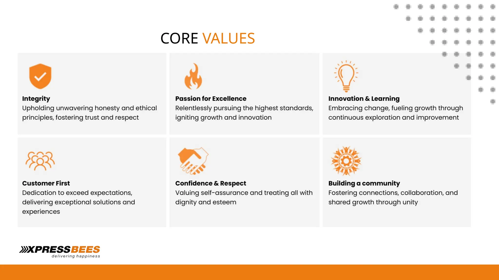 PPT_Xpressbees - a detailed presentation about expressbees | PPTX