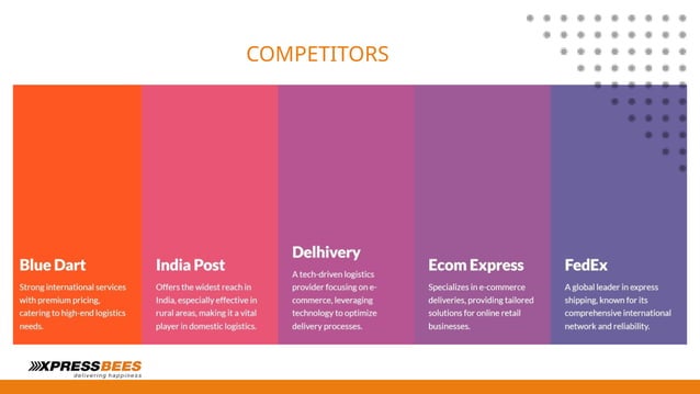 PPT_Xpressbees - a detailed presentation about expressbees | PPTX ...