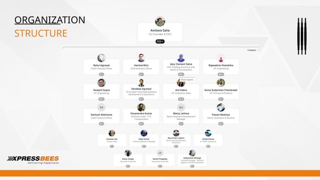 PPT_Xpressbees - a detailed presentation about expressbees | PPTX ...