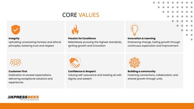 PPT_Xpressbees - a detailed presentation about expressbees | PPTX ...