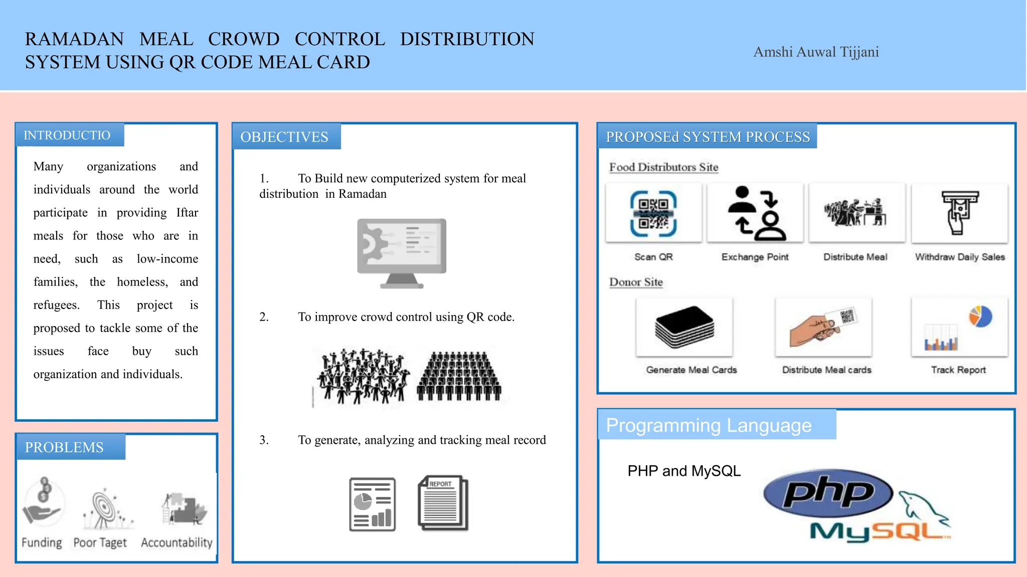 RAMADAN MEAL CROWD CONTROL DISTRIBUTION SYSTEM USING QR CODE MEAL CARD ...