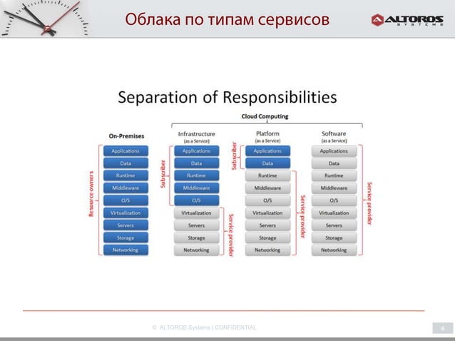 Altoros clouds overview1 | PPT