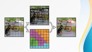 PPT YOLO more information to your upload.ppt