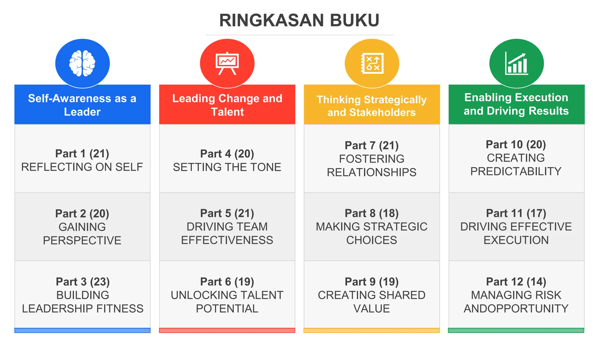 ppt tentang buku your leadership footprint.pdf