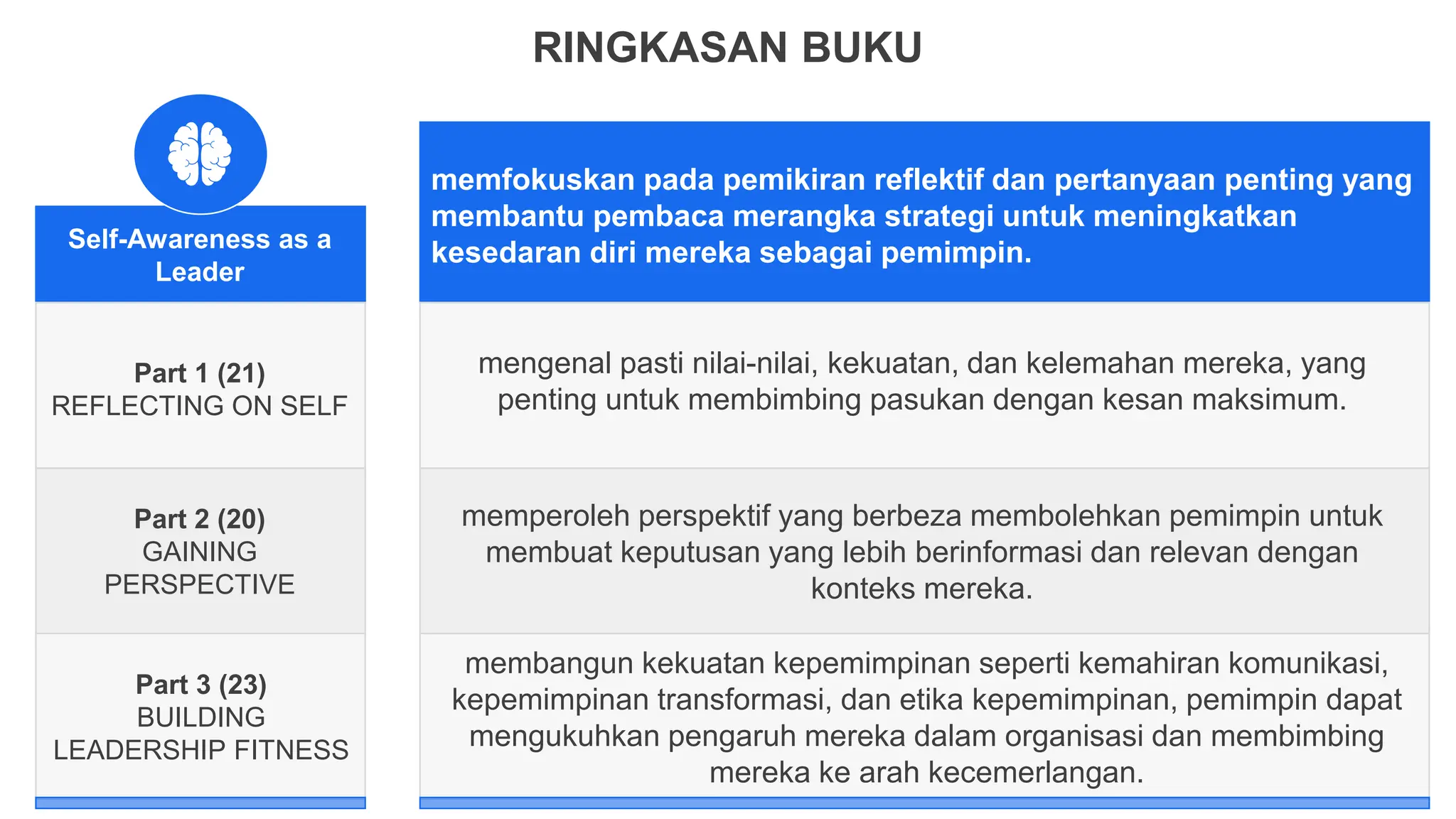 ppt tentang buku your leadership footprint.pdf