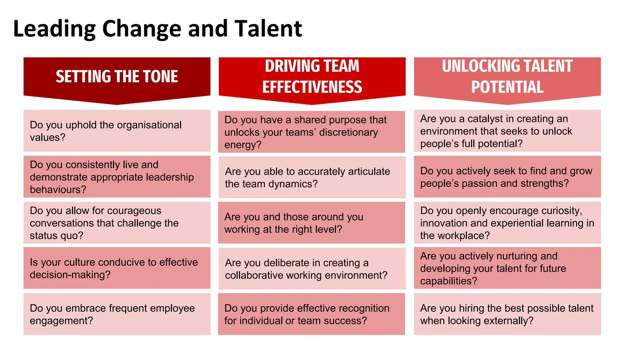 ppt tentang buku your leadership footprint.pdf