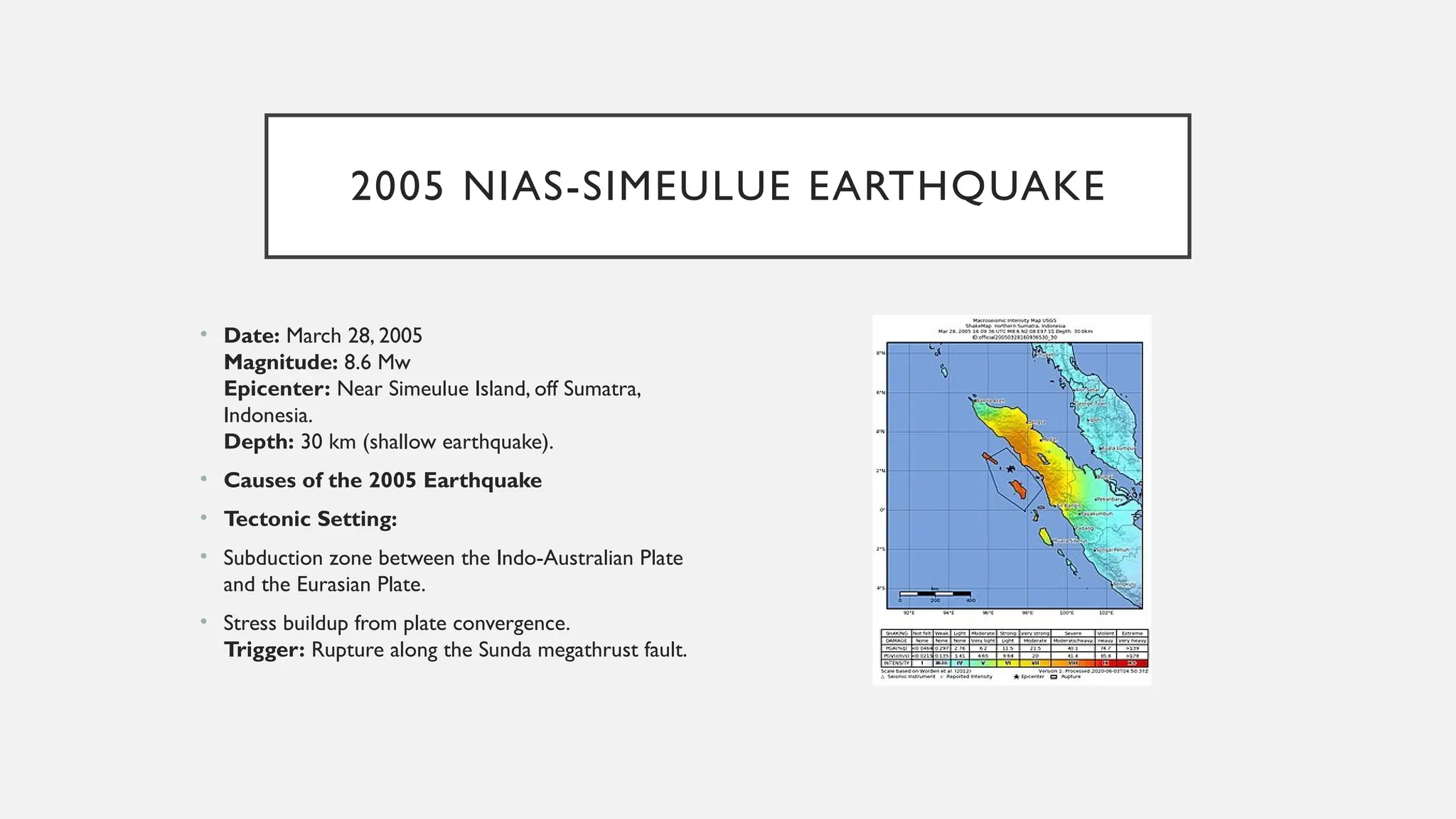 In-Depth Analysis of the 2005 Nias–Simeulue Earthquake: Causes, Impacts, and Lessons from One of ...