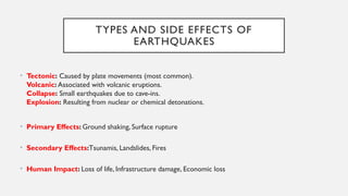 In-Depth Analysis of the 2005 Nias–Simeulue Earthquake: Causes, Impacts ...
