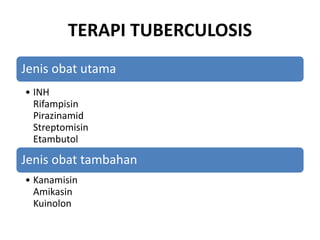 TB Paru | PPT
