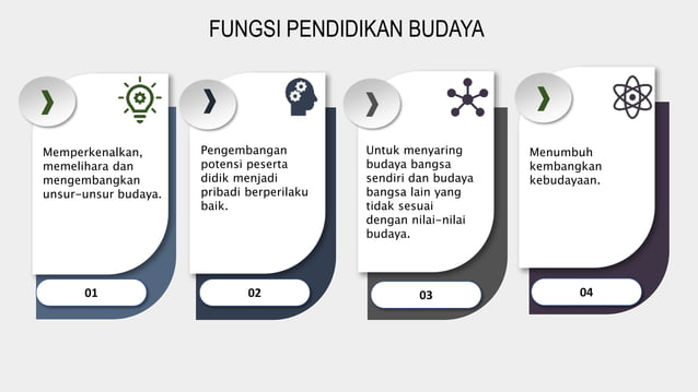 Pengertian Serta Hubungan Antara Pendidikan Dan Budaya Ppt 