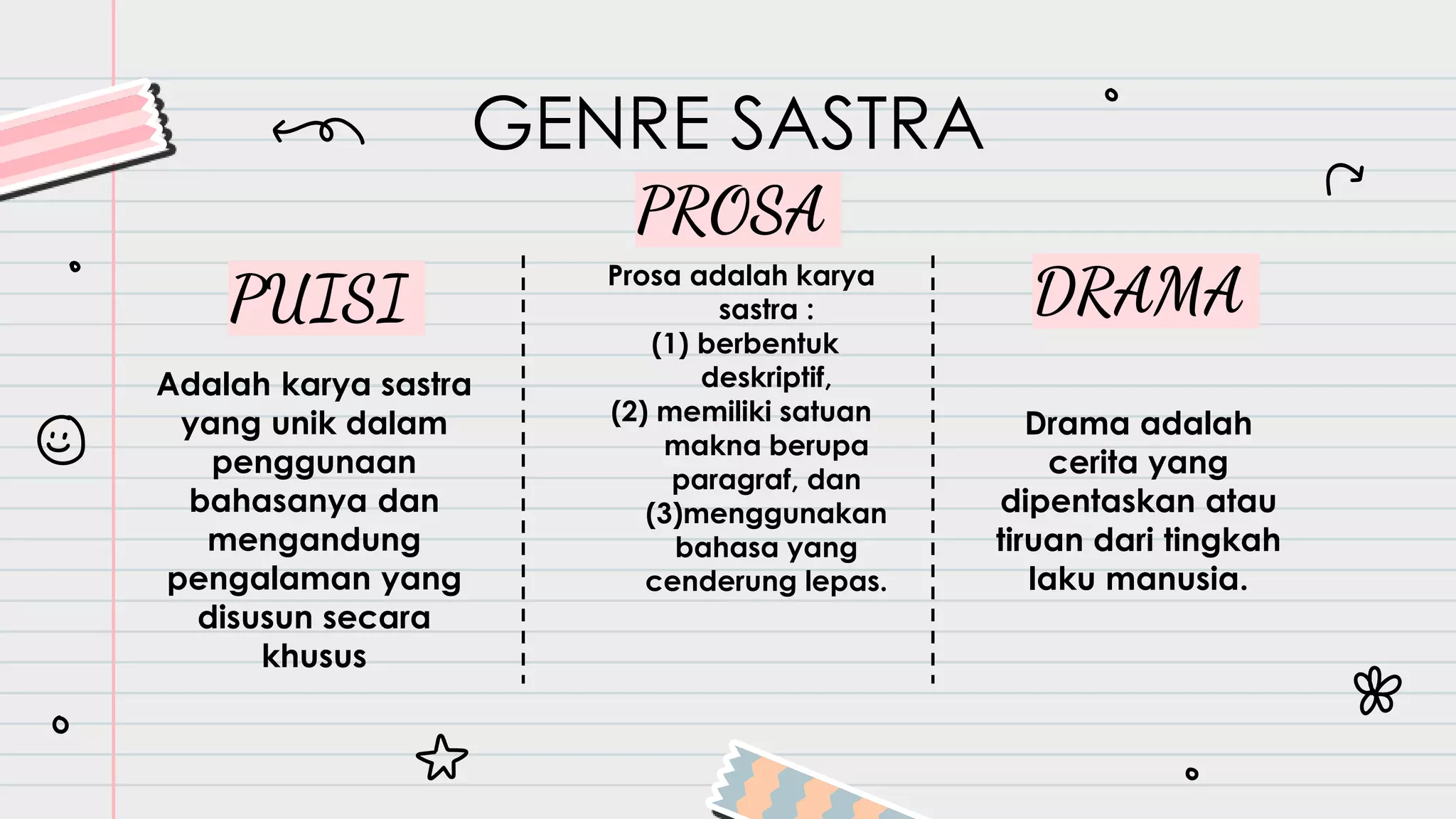 PPT ZAHRA HAKIKAT SASTRA.pptx