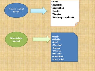 Ppt zakat | PPTX