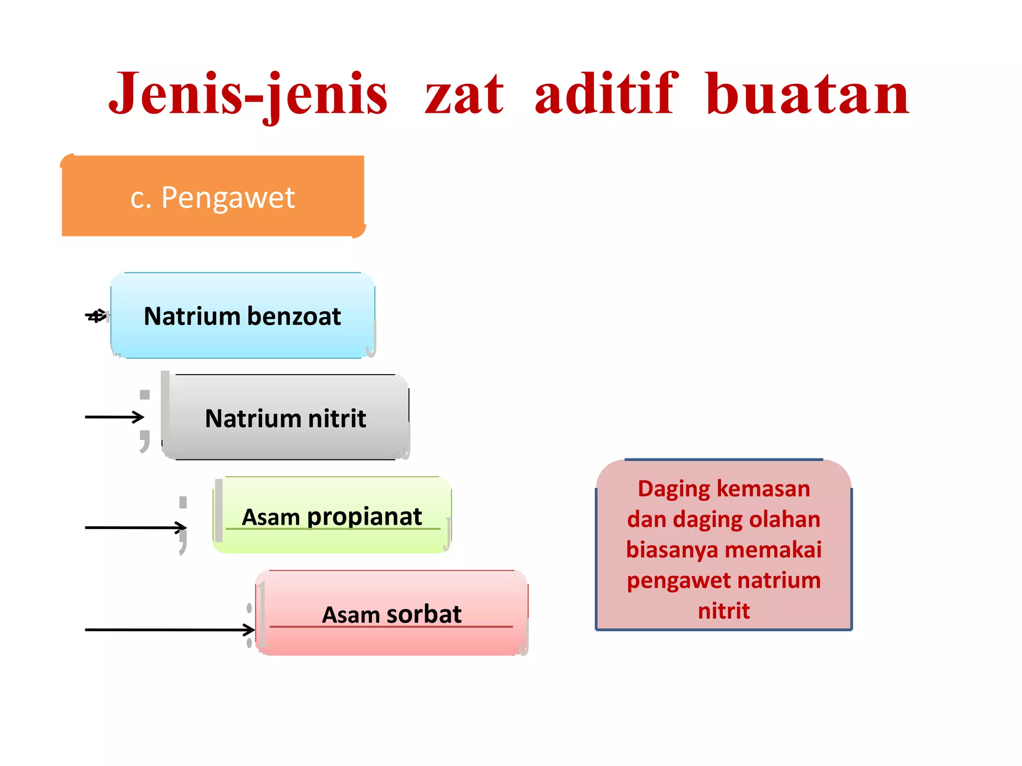ppt zat aditif smp.pdf