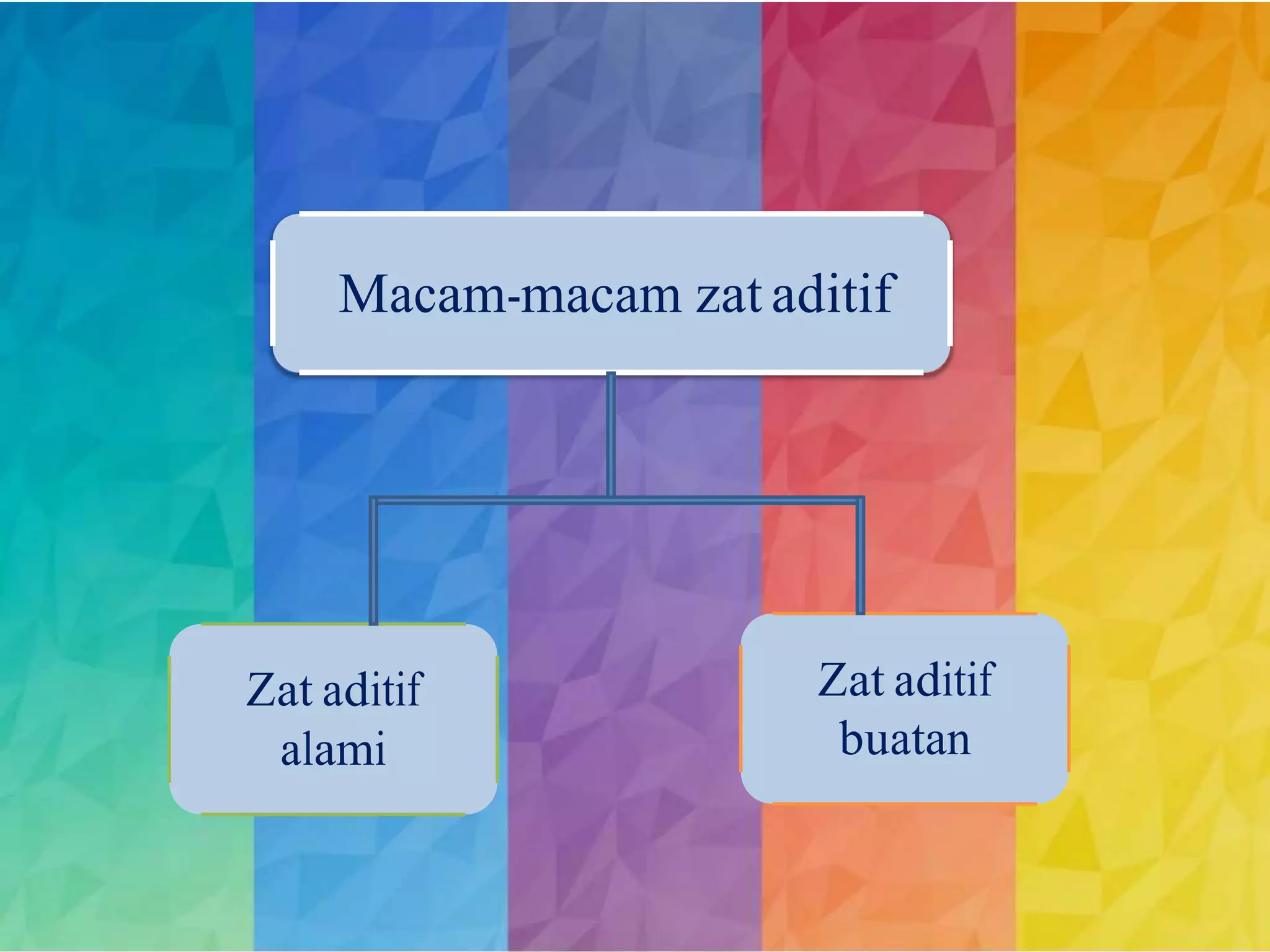 ppt zat aditif smp.pdf