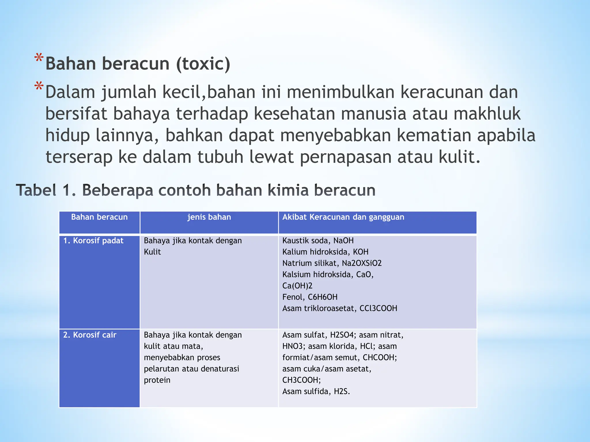 PPT Zat Bahan Beracun dan berbahaya Kel muara kulam 1.pptx