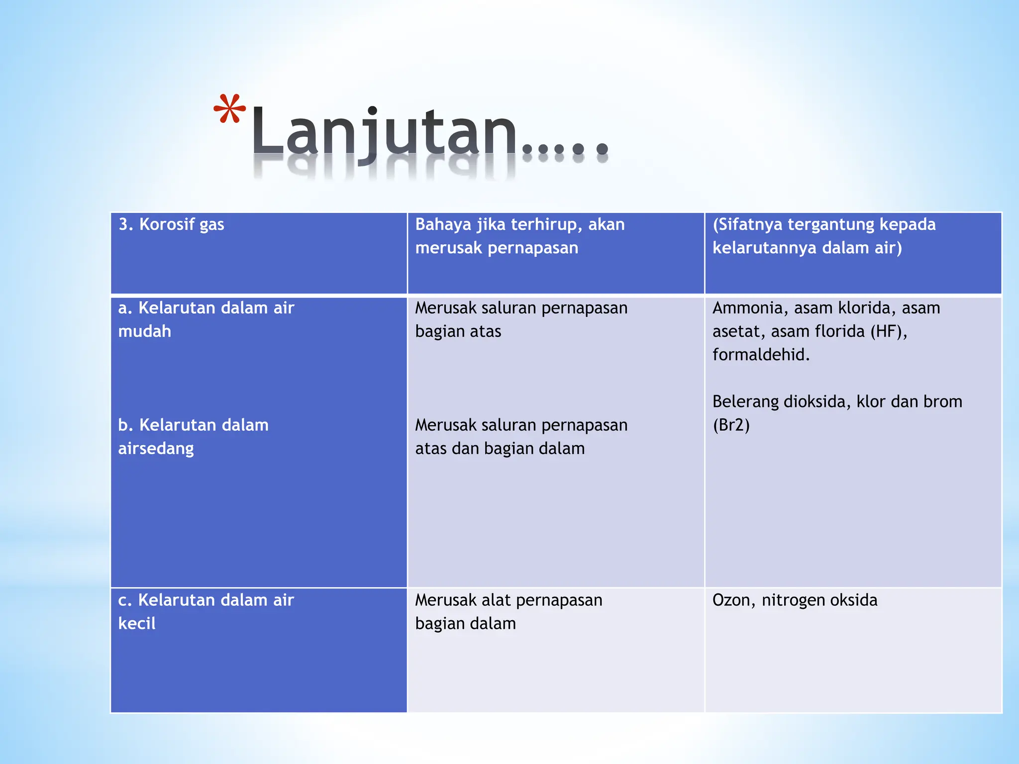 PPT Zat Bahan Beracun dan berbahaya Kel muara kulam 1.pptx