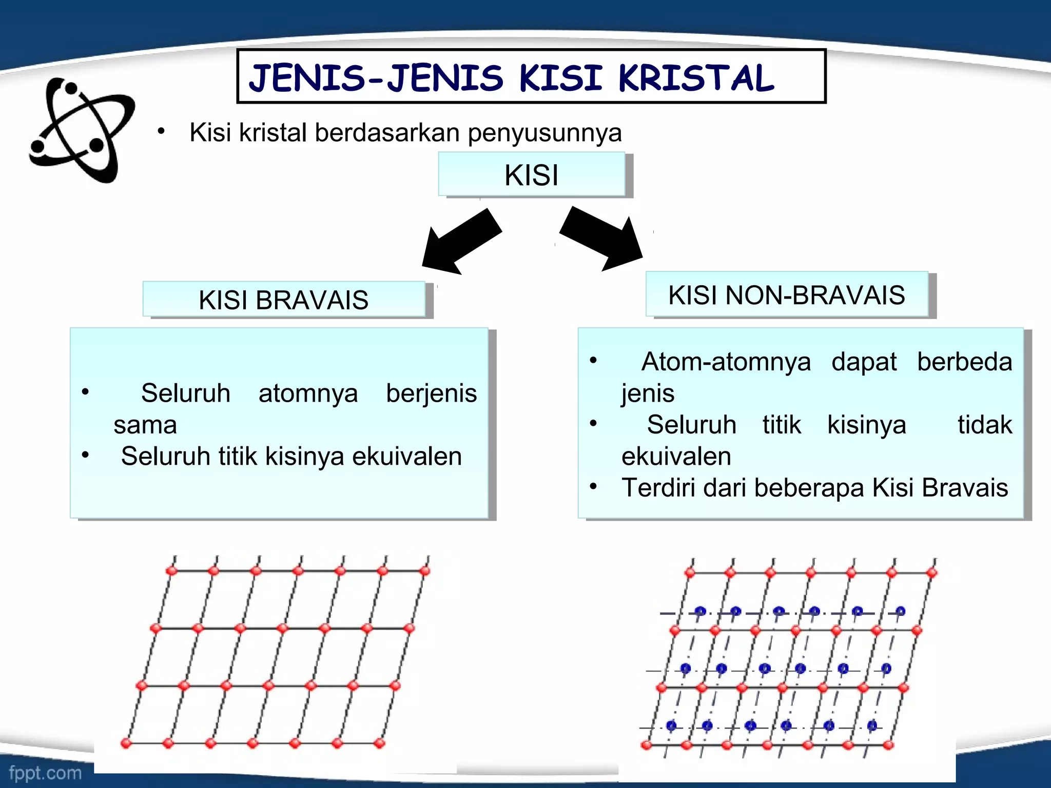 Struktur Kristal 1 (Kuliah Fisika Zat Padat) | PPT