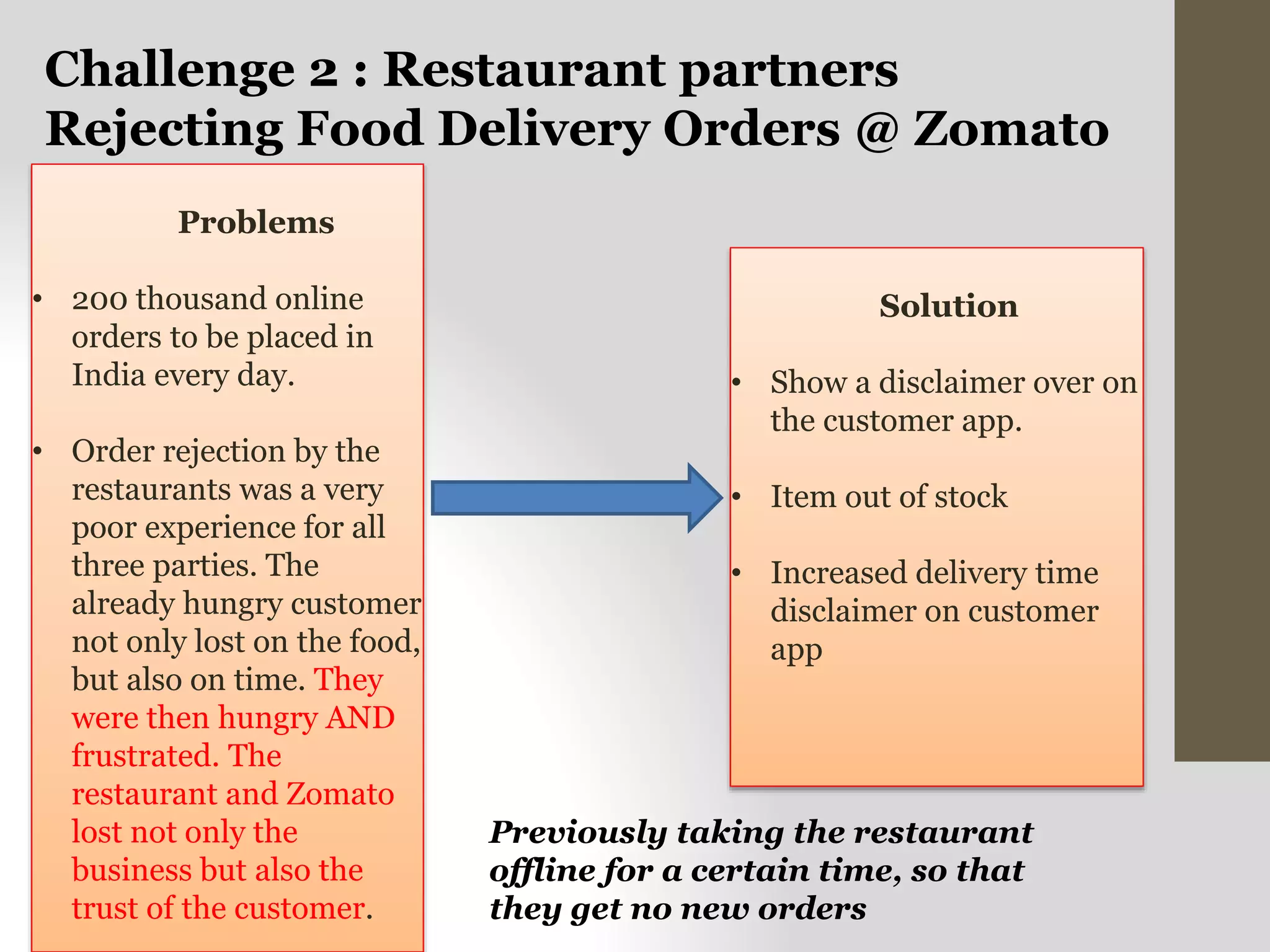 PPT Zomato Case Study.pptx