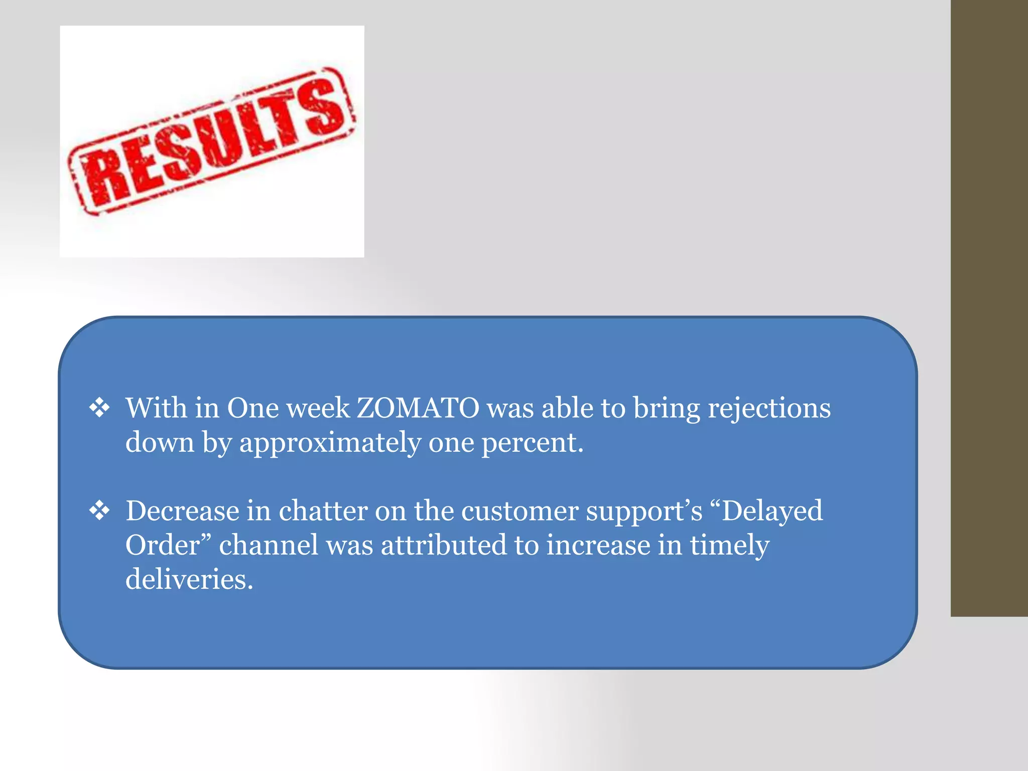 PPT Zomato Case Study.pptx
