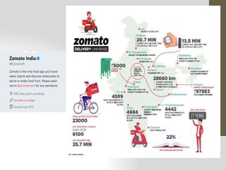 PPT Zomato Case Study.pptx