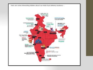 PPT Zomato Case Study.pptx