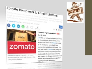 PPT Zomato Case Study.pptx