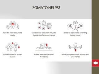 PPT Zomato Case Study.pptx